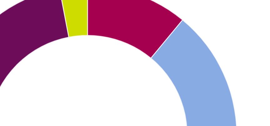 DATA SNAPSHOT: How investors view GP-led secondaries