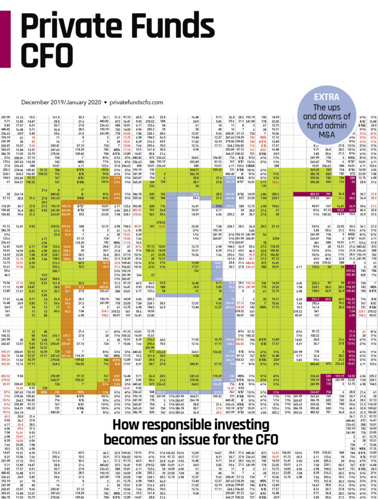 Deep Dive: How ESG will become a CFO issue