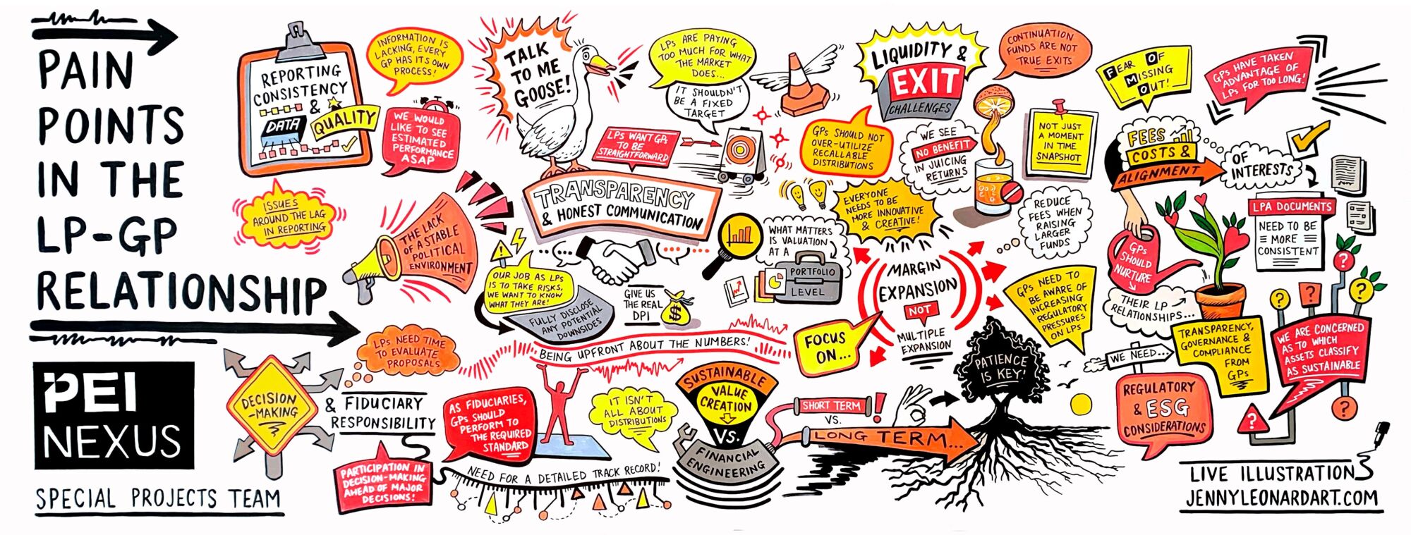 The LP/GP Relationship