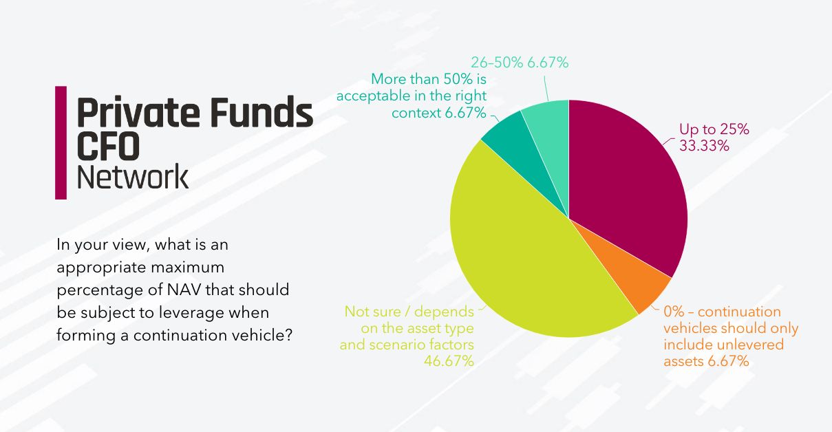 Secondaries Circle: GP-led masterclass